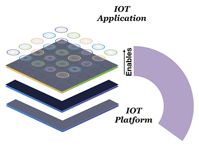 Luffa IoT Platform – S3tel